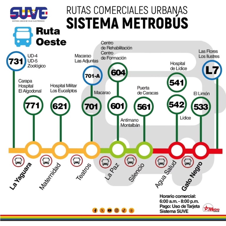 Metrobús de Caracas: ¿cuáles son las rutas activas?