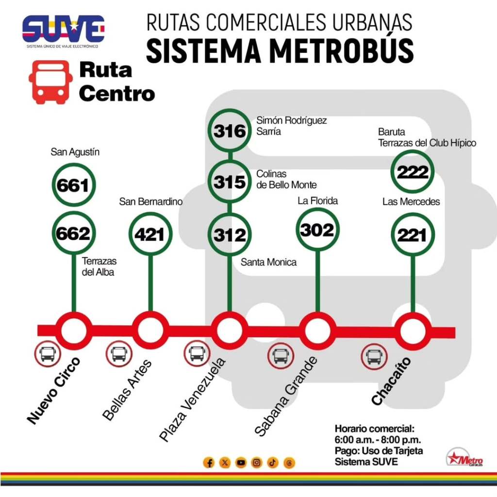 Metrobús: ¿cuáles son sus rutas comerciales que enlazan el centro de ...